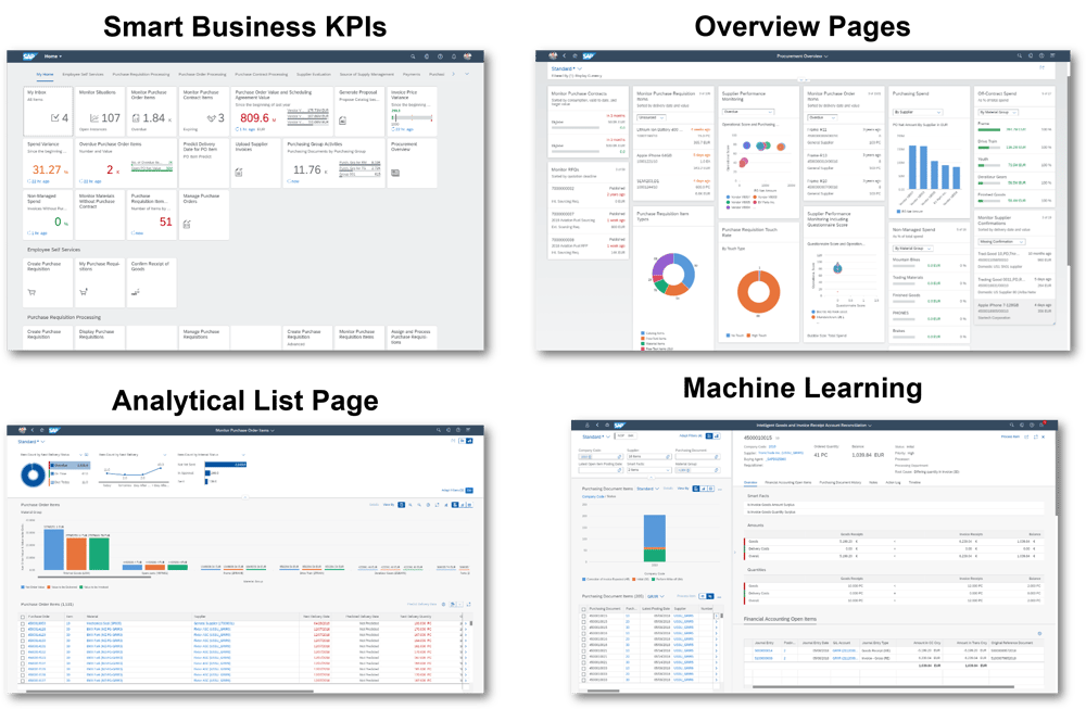 SAP S/4HANA Embedded Analytics