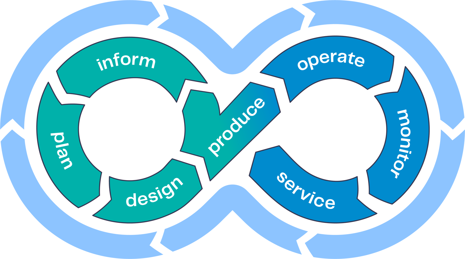 CAD, PLM, AutoCrear und Windchill vom Profi